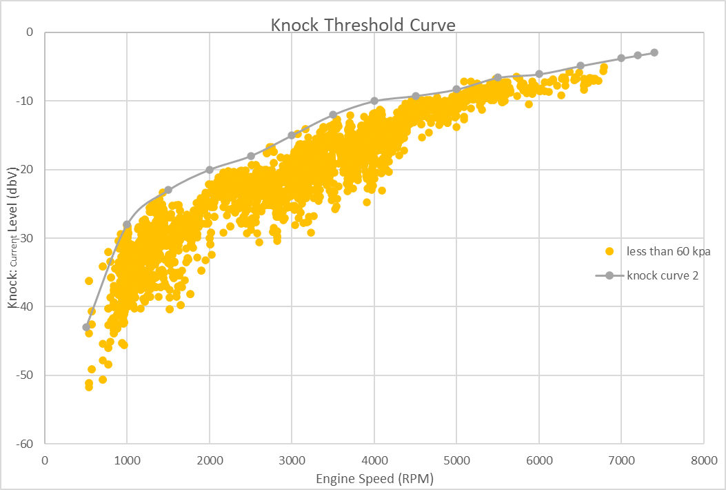 Miata Knock Sensor Upgrade | FOME Wiki