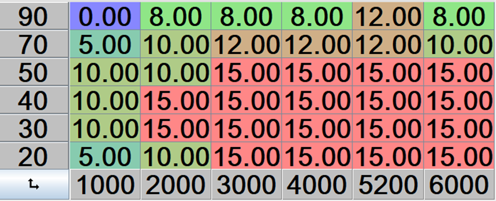 Miata Knock Sensor Upgrade | FOME Wiki